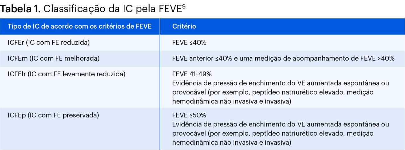 A insuficiência cardíaca congestiva e seus desafios