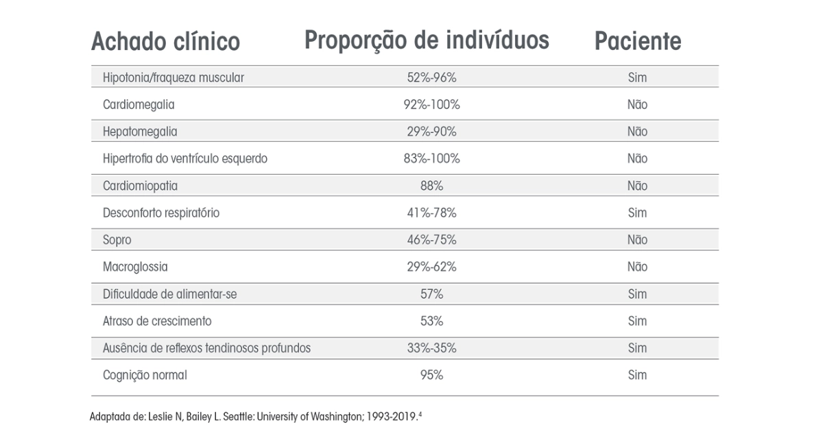 Recomendações de LDL-C da ACC/AHA vs. ESC/EAS.