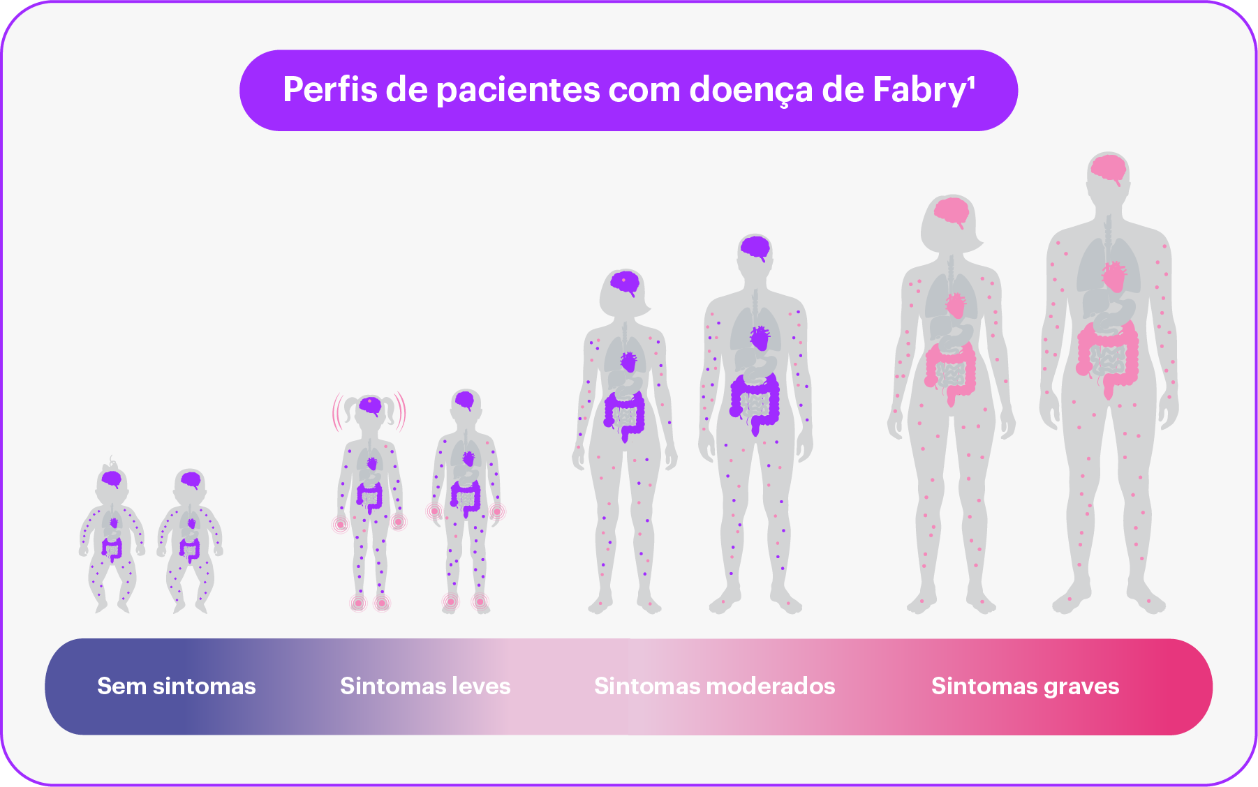 Exames de monitoramento para Doença de Fabry